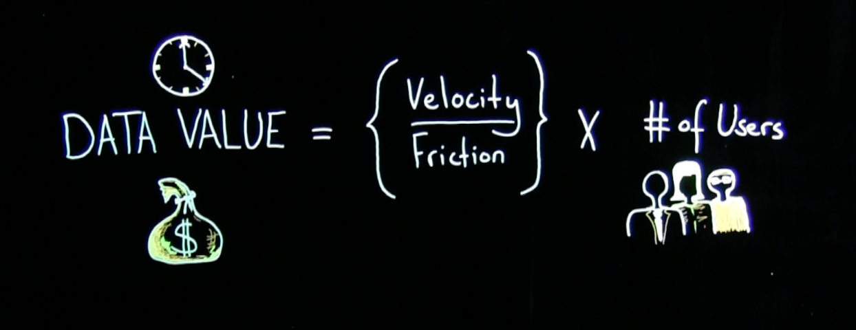 The Equation For Data Value And Information Superiority