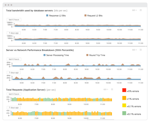 Next-Generation Database Profiling | ExtraHop