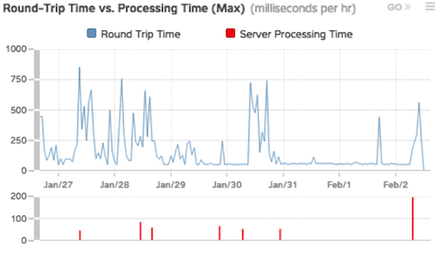 FTP Dashboard Detect And Mitigate FTP Data Leaks
